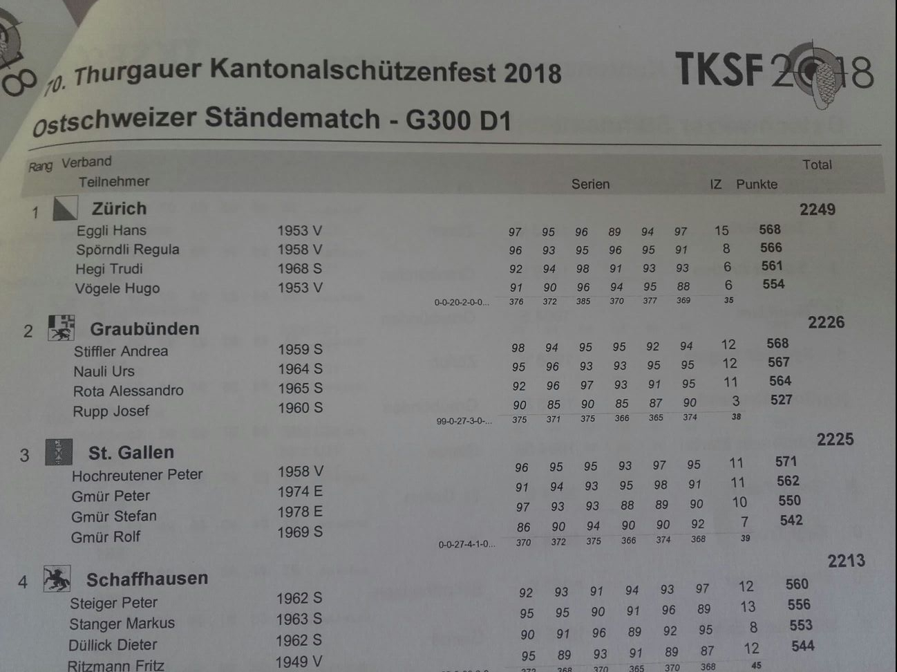 Erfolgreiche Matchschützen – Schützen Amden